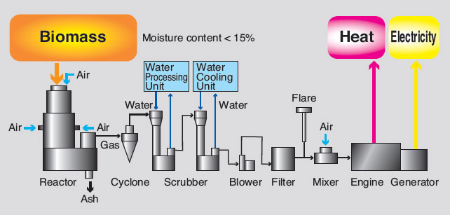 Environmental System Sector | Satake India Environmental System Sector | Satake India